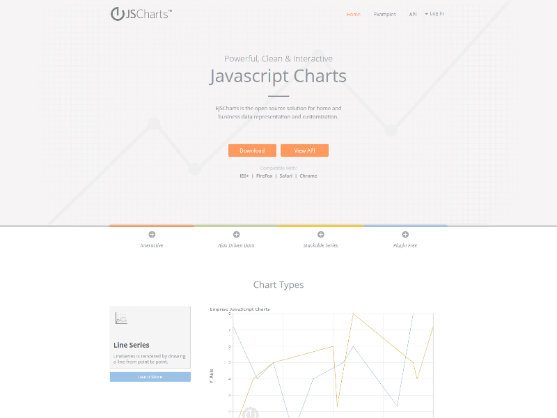 Best Free Javascript Chart Libraries - 20+ Charts & Graphs